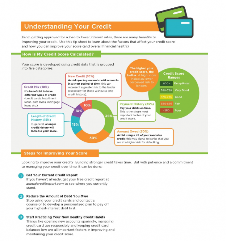 Do you know how your credit score is calculated? - Altamira Property ...