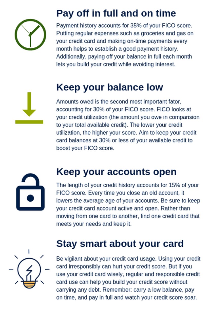 Build Your Credit Score Using a Credit Card - Altamira Property ... Build Your Credit Score Using a Credit Card - Altamira Property ...